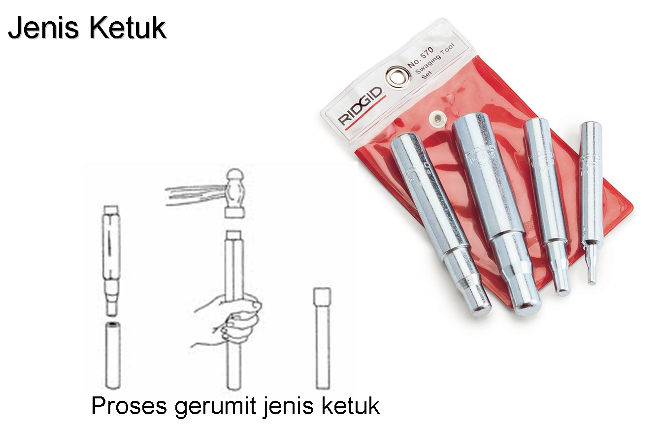 PENYEJUKBEKUAN & PENYAMANAN UDARA: PENGENALAN PERPAIPAN TIUB KUPRUM