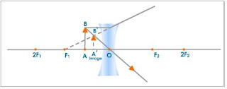 PHYSICS★★: 5.4 Understanding Lenses