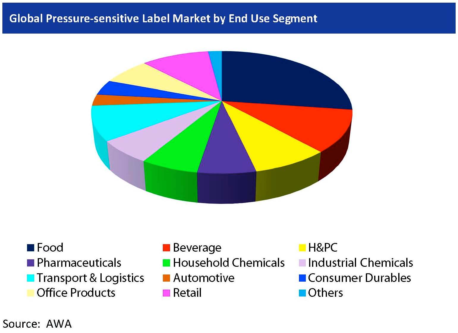 Labels India: The pressure sensitive label in focus: A new AWA market study