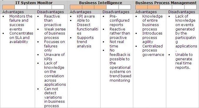RicePlate: BAM: Capabilities & Applicability (Part 1)