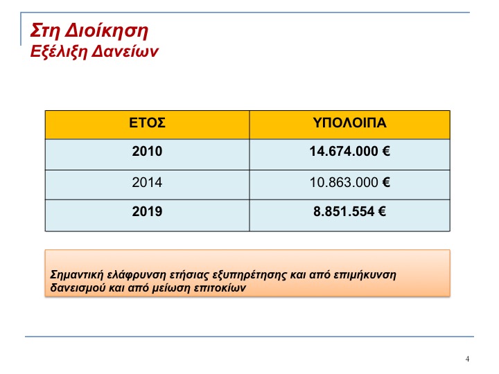 Δημοτική Παράταξη "ΑΝΑΠΛΑΣΗ ΑΙΓΑΛΕΩ": 2019