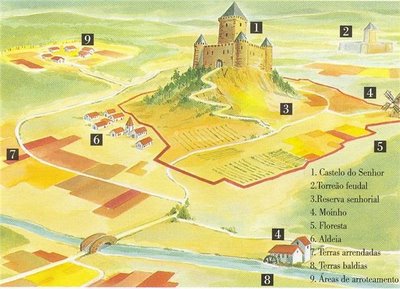 Partes de um feudo