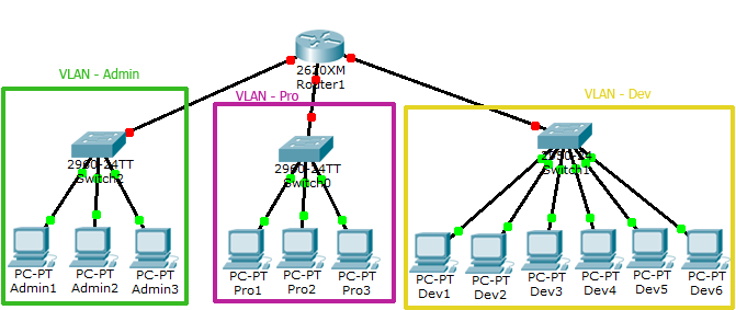Difference Between VLAN and Subnetting