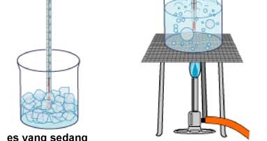Rumus Dasar Penetapan Skala Termometer, Contoh Soal dan Pembahasan ...