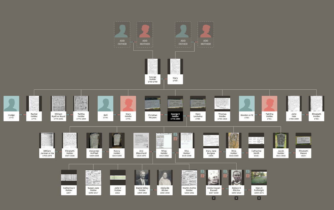 Nelson Holder Ritchie