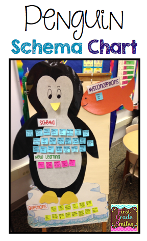 Primary Powers: Not your normal KWL