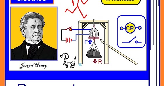coparoman: Control eléctrico en la historia de Joseph Henry