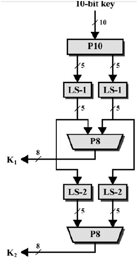 Download Encryption and Decryption Project in c++ ~ Programming Exercises