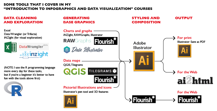 Infographic Tutorial Illustrator Beginner Tutorials For Illustrator