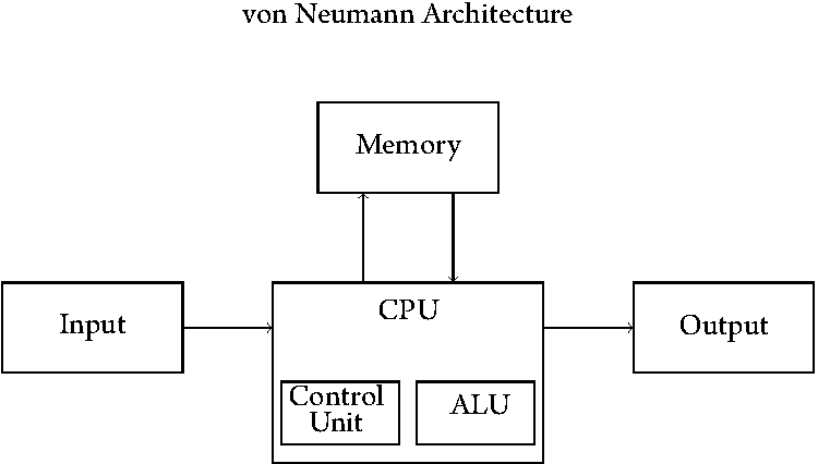Hypercomputation.info