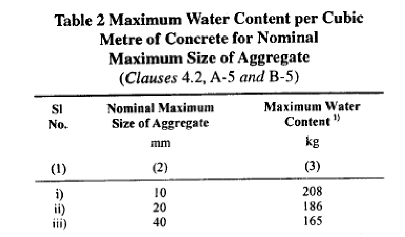 Example of concrete mix design - Philosophy Of Civil Engineering