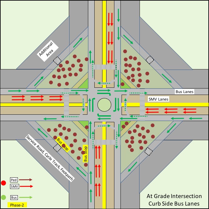 Varadaraj Gidugu: Conceptual Grade Separated Intersections with ...