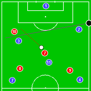 De primera y al Ángulo: ¿QUÉ ES UN OFFSIDE?