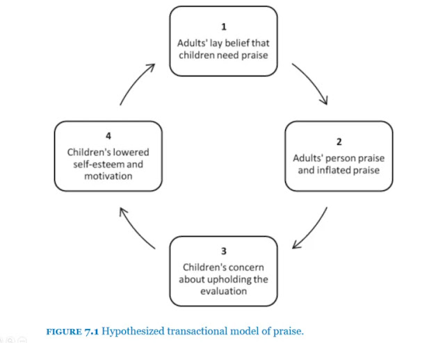 The Psychology of Praise (book)