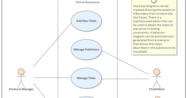 Use Case Diagrams