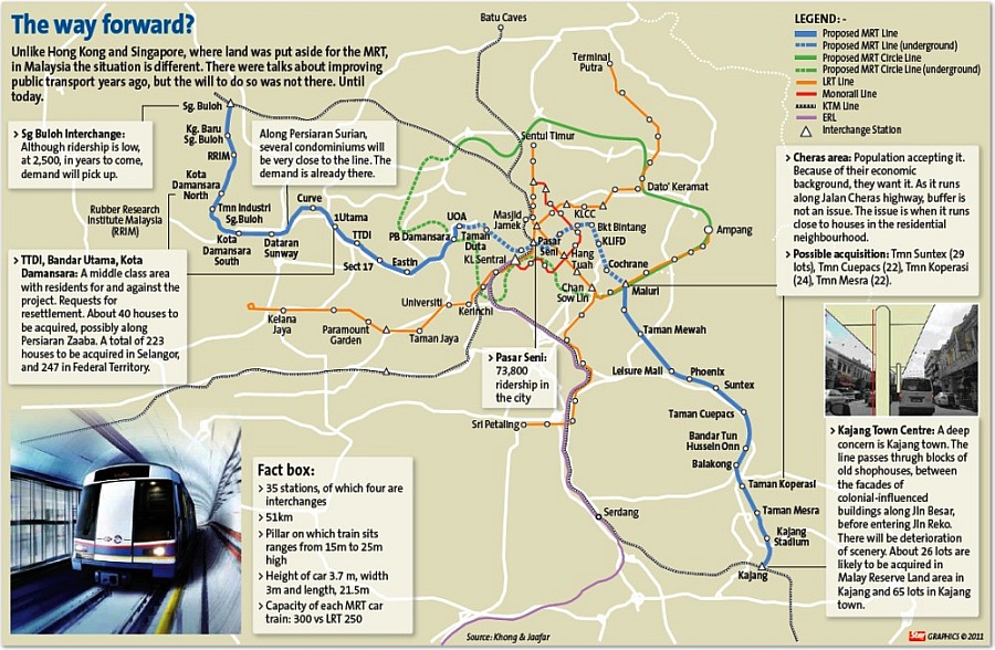Info & Maps for Klang Valley Mass Rapid Transit (MRT) ~ ENCIK HARTANAH