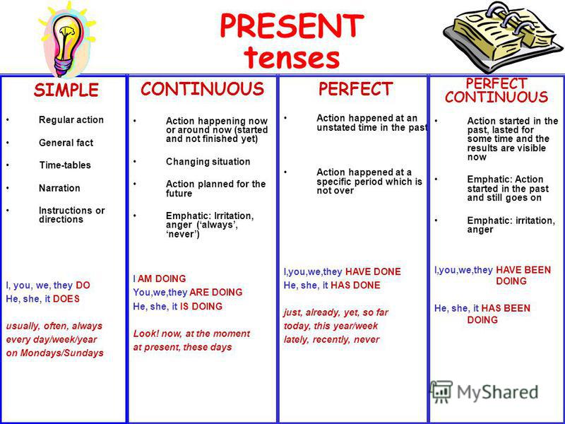 After That: Present Tenses