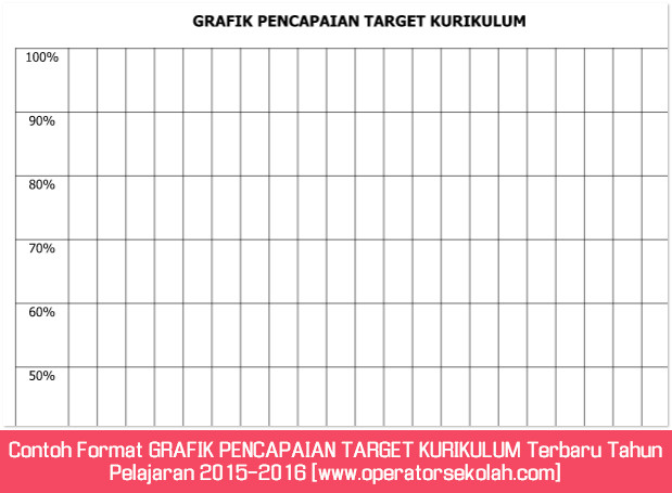 Contoh Format GRAFIK PENCAPAIAN TARGET KURIKULUM Terbaru Tahun ...