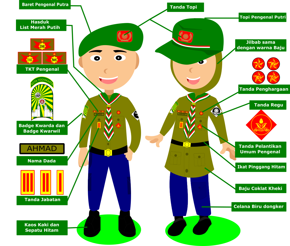 Seragam Pengenal Hizbul Wathan | Hizbul Wathan Pandu Muhammadiyah