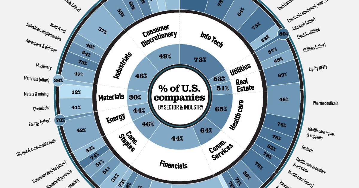 World of Payments: Dominance of US Companies in Global Sectors and ...