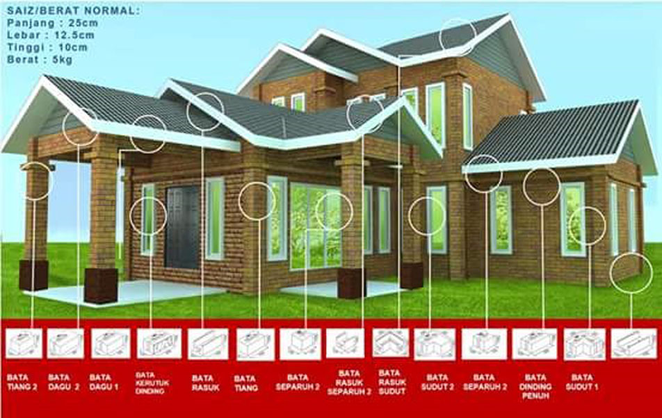 KOS DAN BAHAN BINAAN MALAYSIA: CARA BINAAN RUMAH GUNA BATA INTERLOCKING IBS