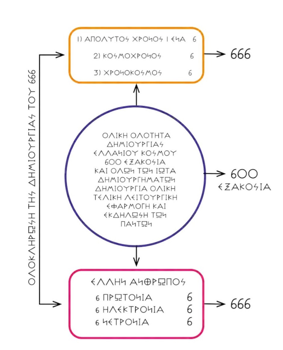 ΤΕΛΙΚΟ ΣΤΑΔΙΟ