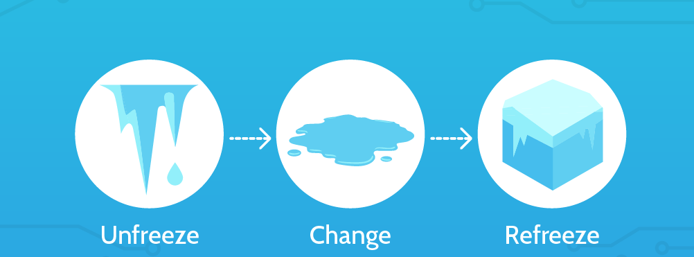 Change Management Models For Change Process In An Organisation