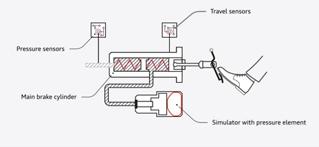 Brake Pedal Feel Simulator - EV2030.ORG