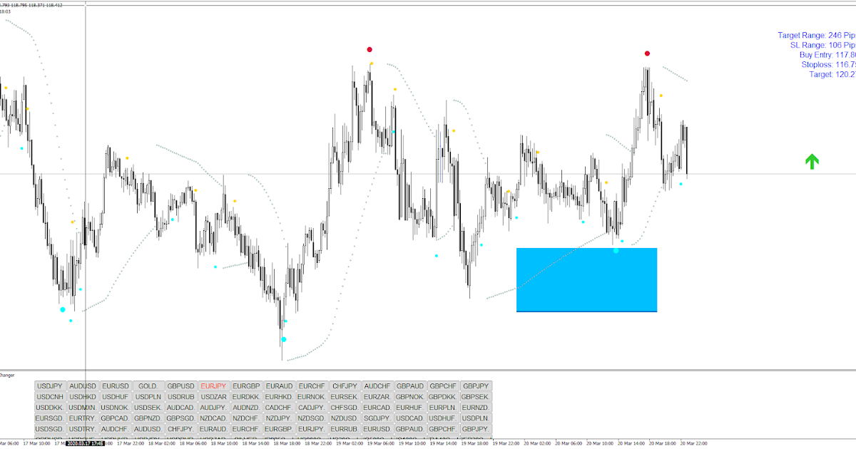 Day Trading Master - Metatrader 4 Indicators