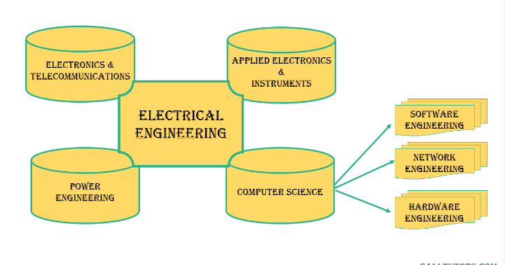 Electrical Engineering Assignment Help
