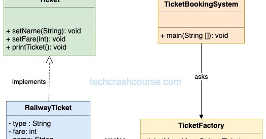 Flyweight Design Pattern