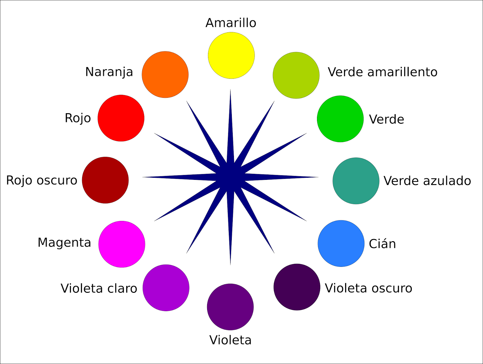 PLASTIMOLINER: Círculo cromático básico