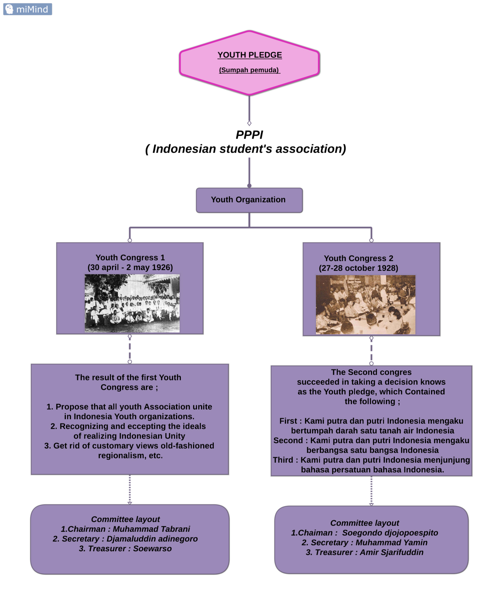 WSW: Historical Recount