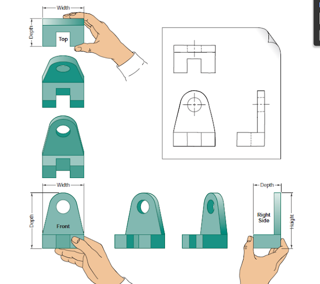 Orthographic Projections