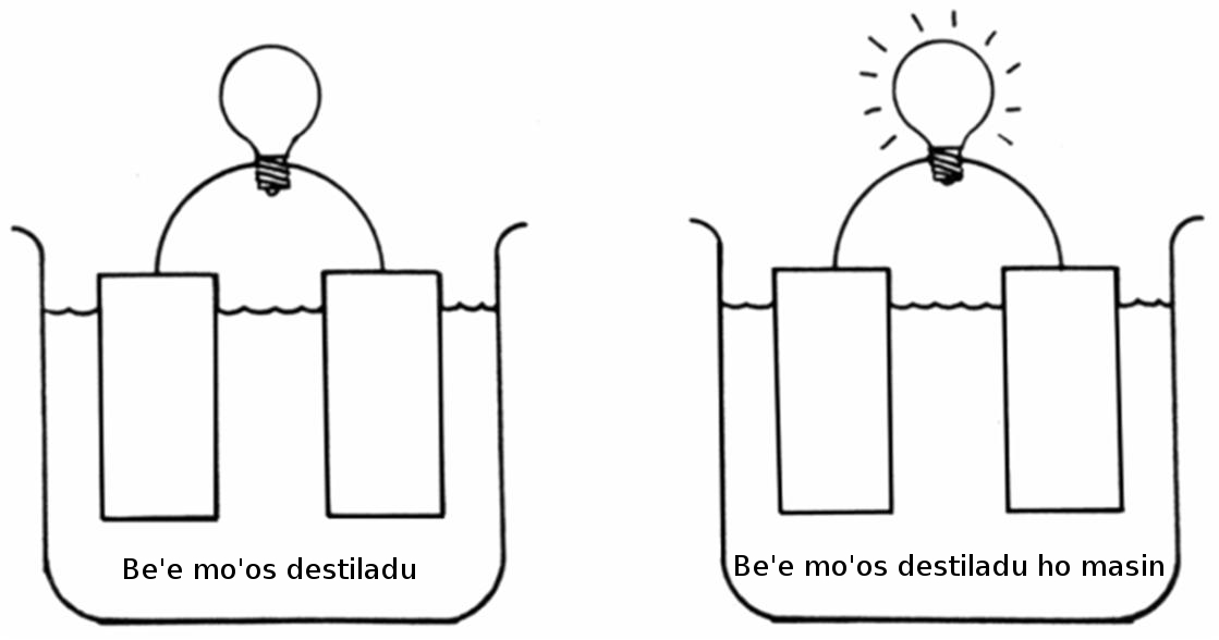 kondutividade-conductivity-tds-betano-dadulas