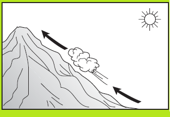 Sistem Angin berdasarkan Gerakan dan Sifatnya: Angin Pasat, Antipasat ...