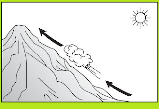 Sistem Angin berdasarkan Gerakan dan Sifatnya: Angin Pasat, Antipasat ...
