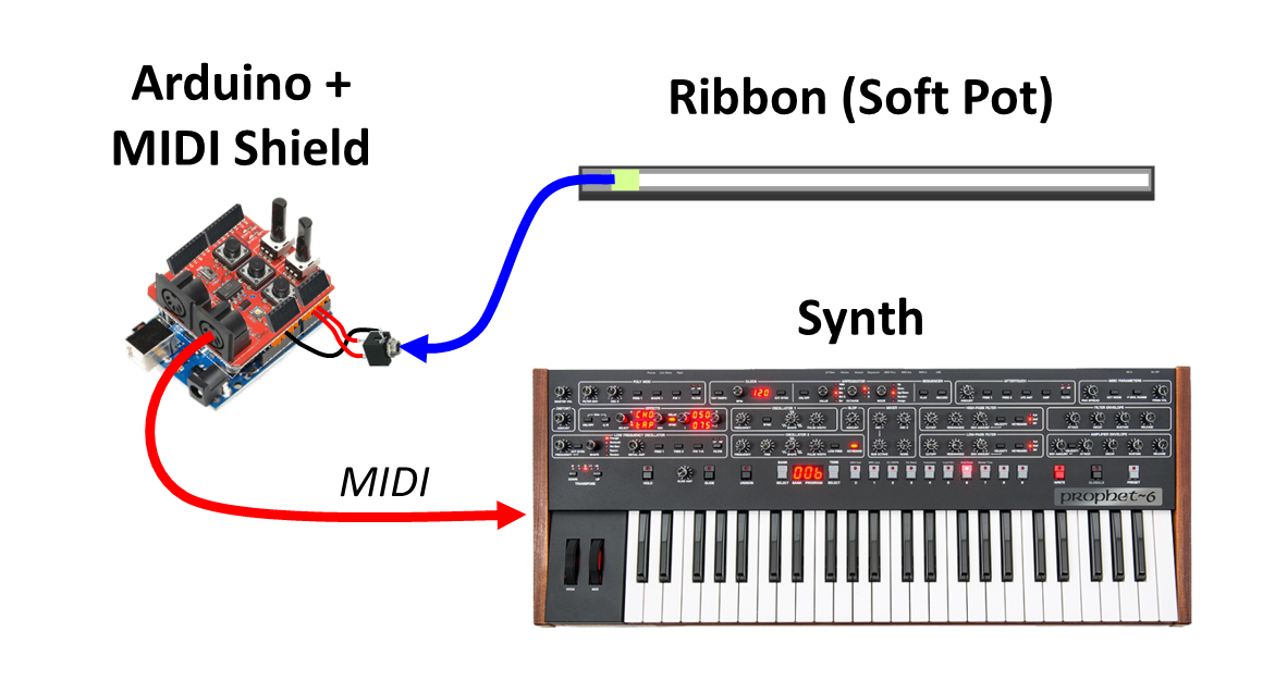Synth Hacker Diy Midi Ribbon Controller