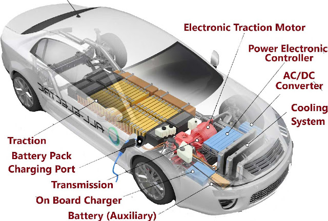Vehicle Tech, An Informative Source For All Automobile Concepts.