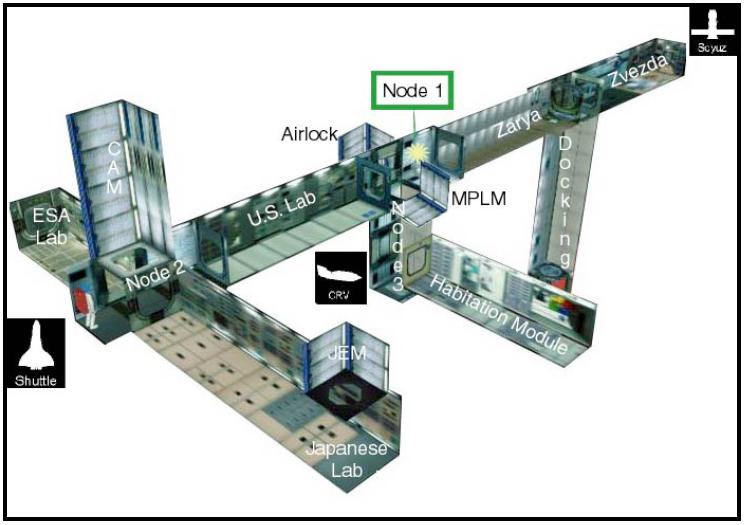 International Space Station Floor Plan