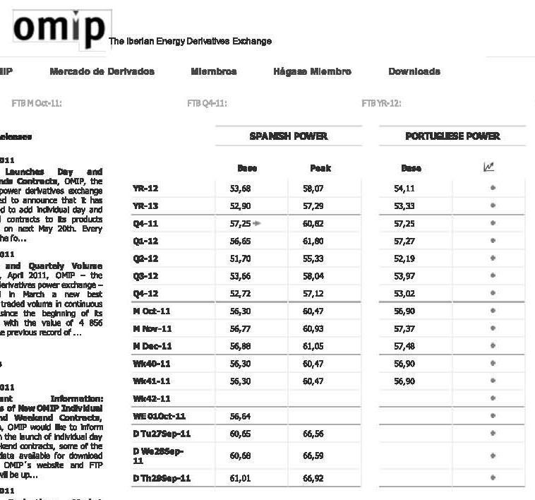 DOLMEN INGENIERIA: EVOLUCIÓN DEL MERCADO ELÉCTRICO: DISCREPANCIAS ENTRE ...