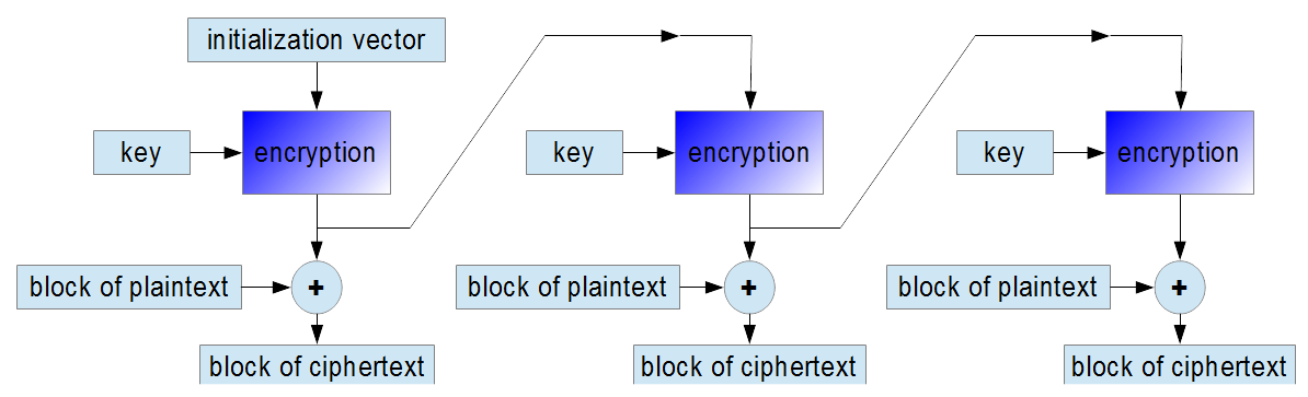 Let's go in depth: Inspecting Cryptography