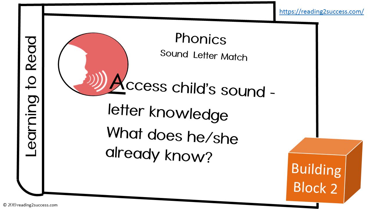 Reading2success: Reading Readiness Skills for Kindergarten - Beginning ...