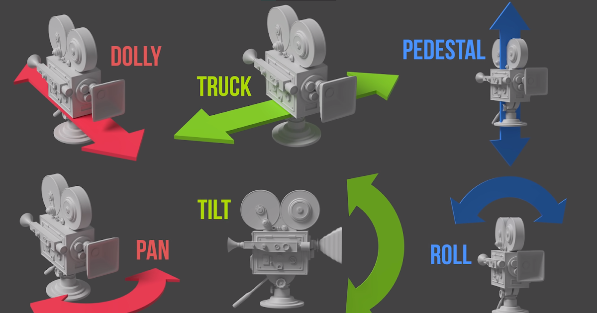 Pertemuan 5 - Pergerakan Kamera (Camera Movements) | GURU KU