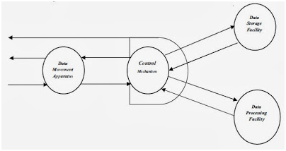 ORGANISASI KOMPUTER DASAR - FIRMANSYAH AHMAD BLOG