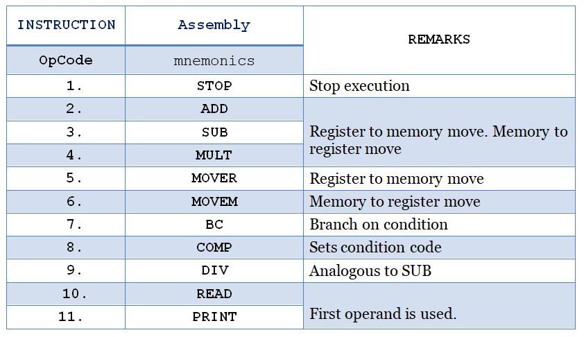 Diploma Student: Assembler pass structure system software