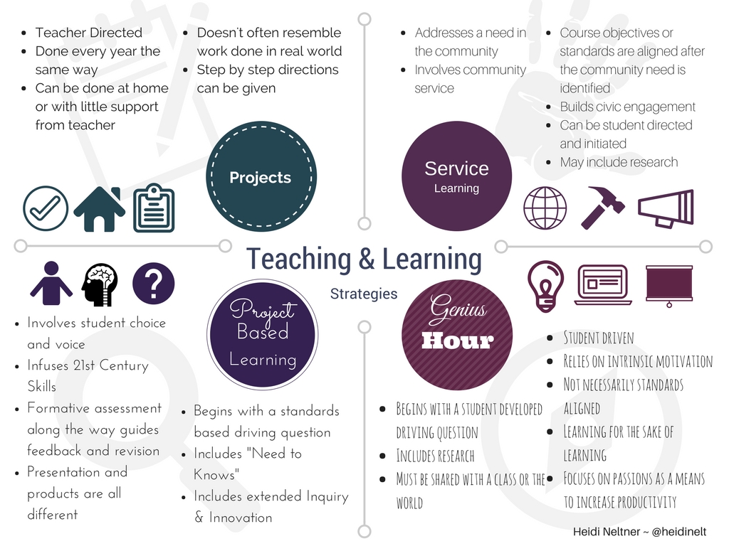 PBL: Planning for Success ECET2CNKY 2017