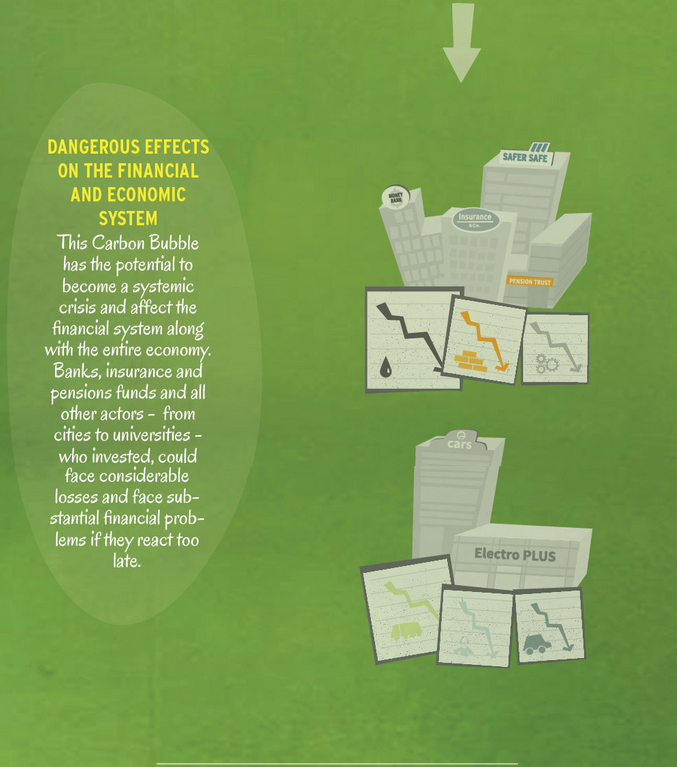 Infographic – Divestment and the Link Between Fossil Fuels and Climate ...