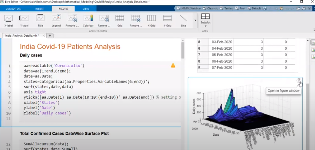 India COVID-19 Patients Analysis with MATLAB and Optimization ...