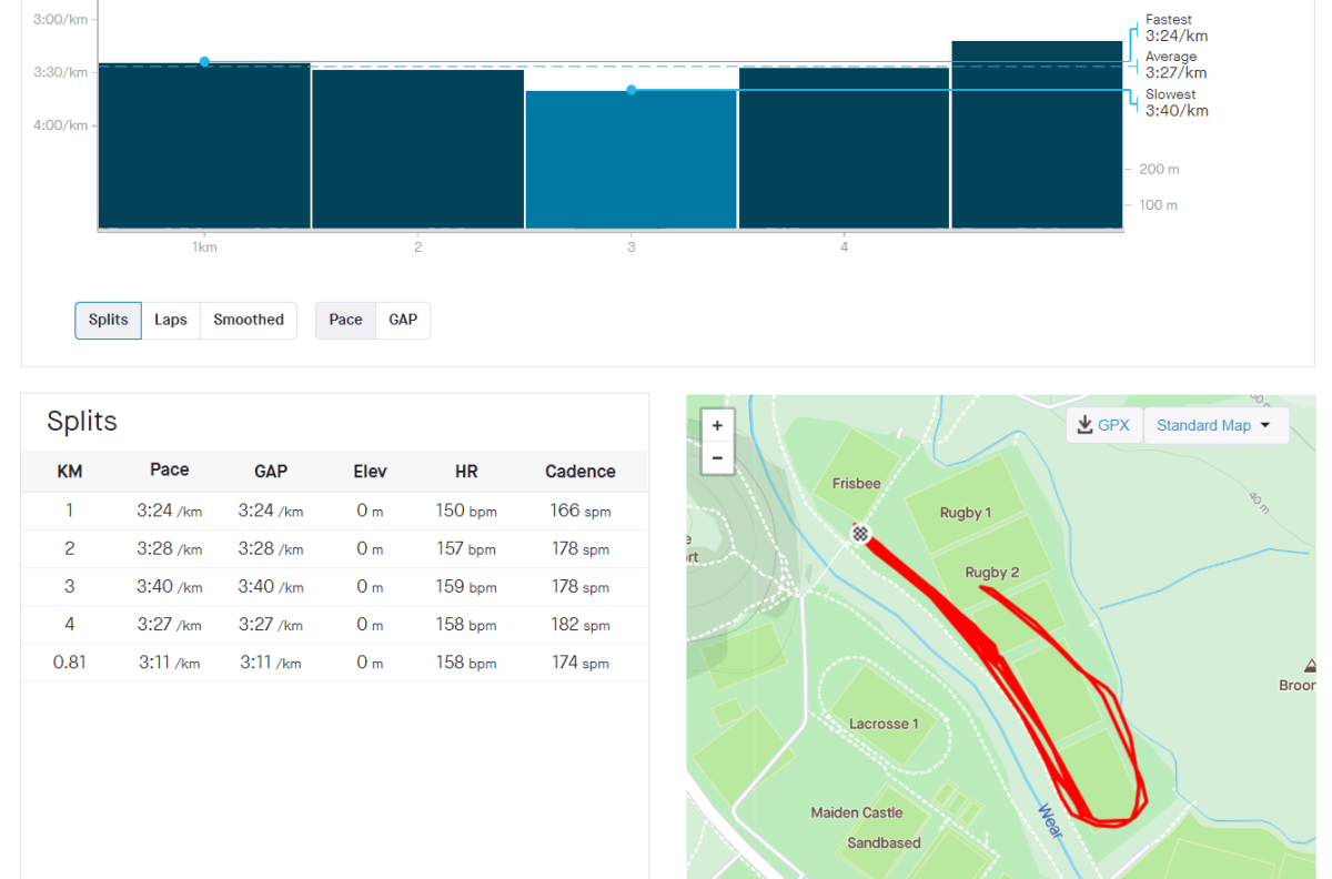 Work out - Fast session - Pyramid run